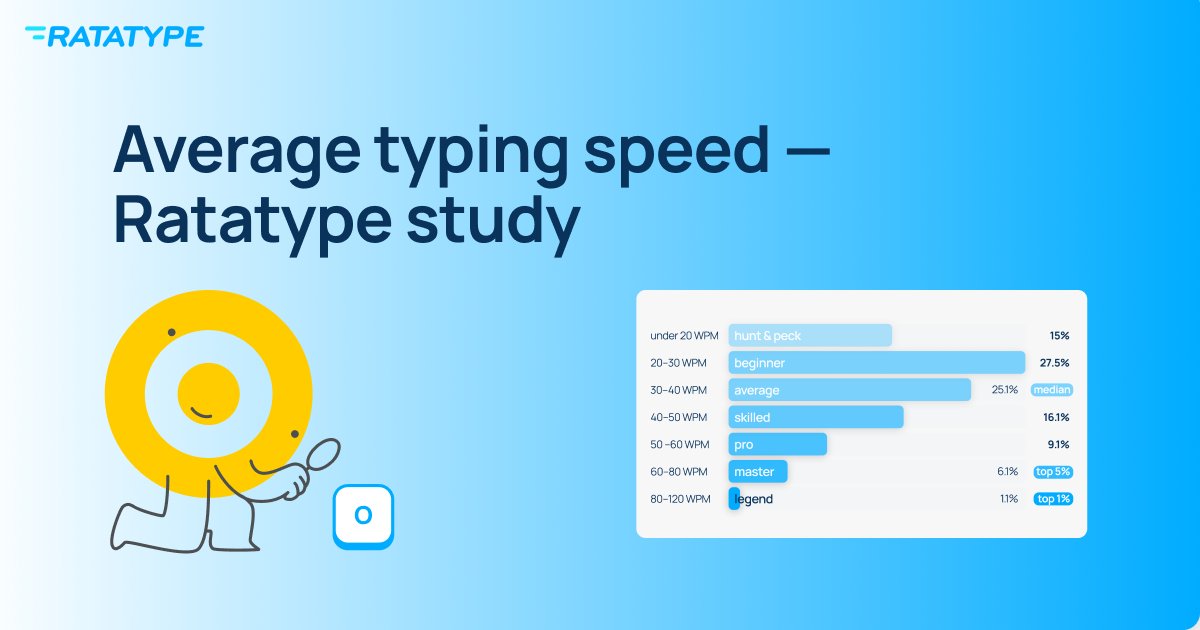 What counts as a good typing speed? Insights from 506,000 real tests ...